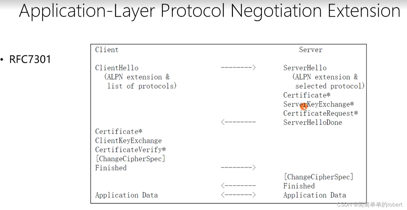 HTTP2协议_h2c协商升级头-CSDN博客