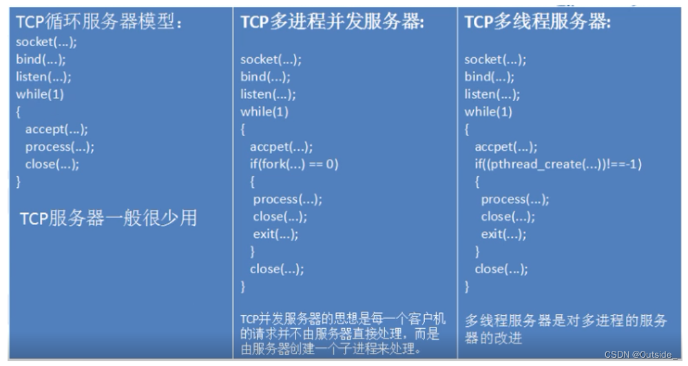Linux 网络编程 —— 网络基础与相关 Apilinux网络编程常见api详解 Csdn博客 