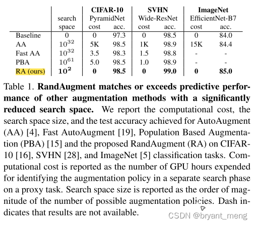 【randaugment】《randaugment：practical Automated Data Augmentation With A Reduced Search Space 