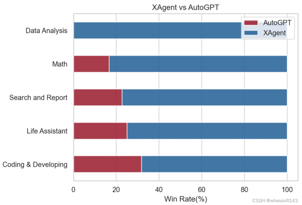 XAgent_xagent是什么-CSDN博客