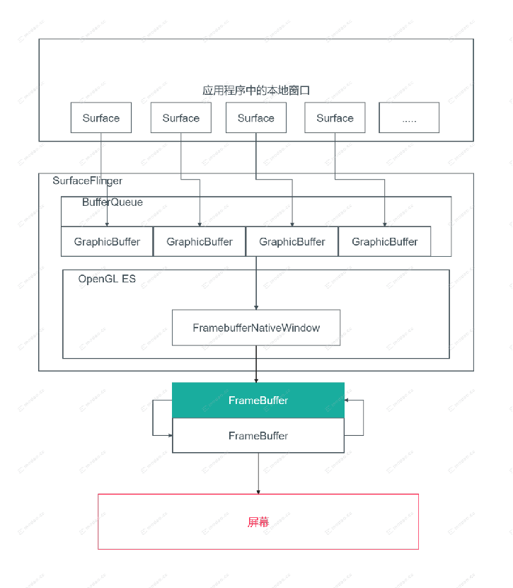 Android系统开发 ----- 屏幕展示图像原理_android显示编程-CSDN博客