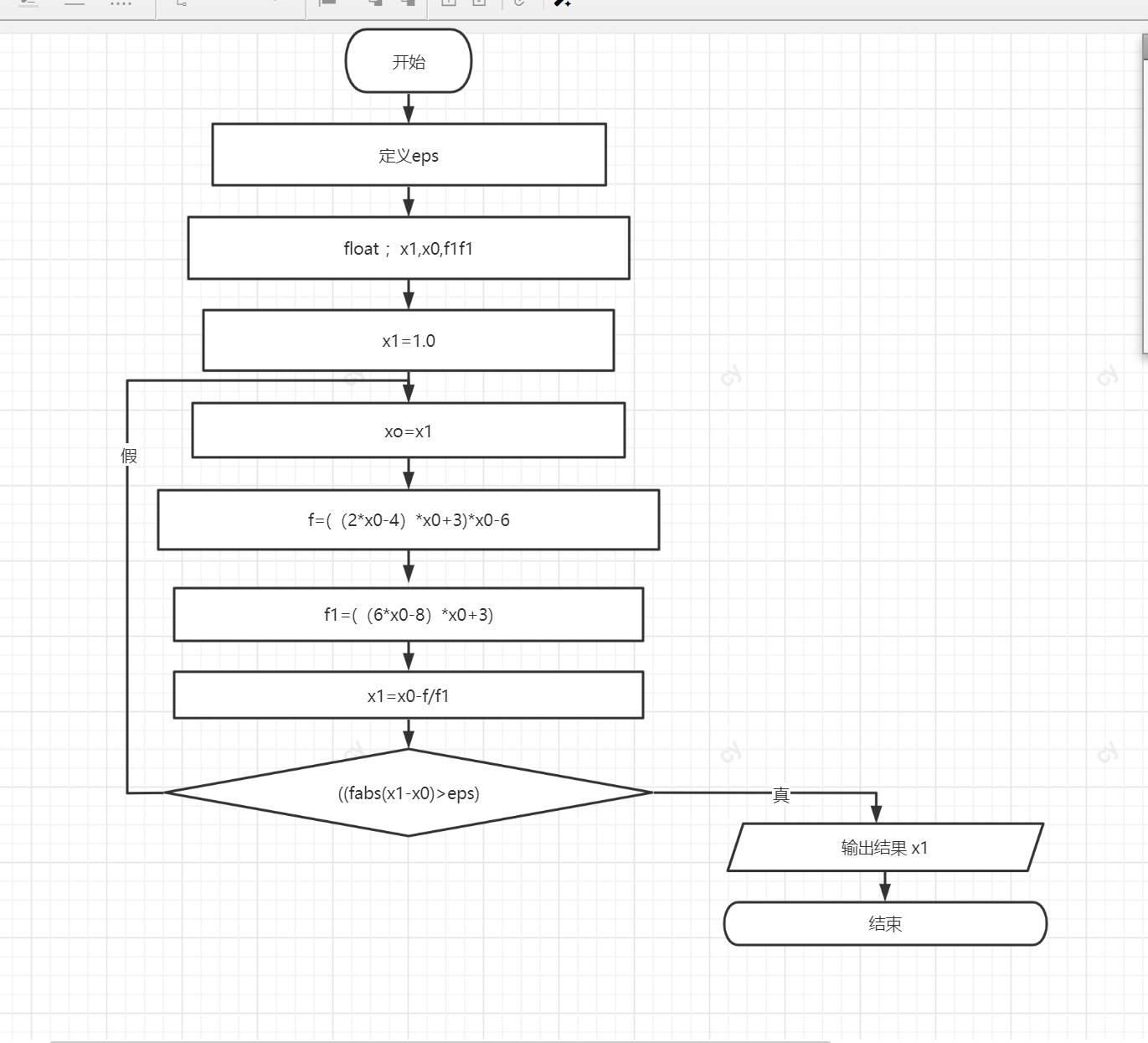 第五章代码总结及流程图（例题）_程序流程图例题-CSDN博客