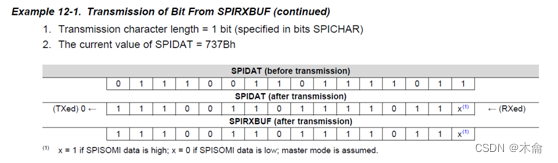 DSP TMS320F2803x、TMS320F2806x SPI开发笔记（代码基于TMS320F28069 详解）_dsp280039 spi-CSDN博客