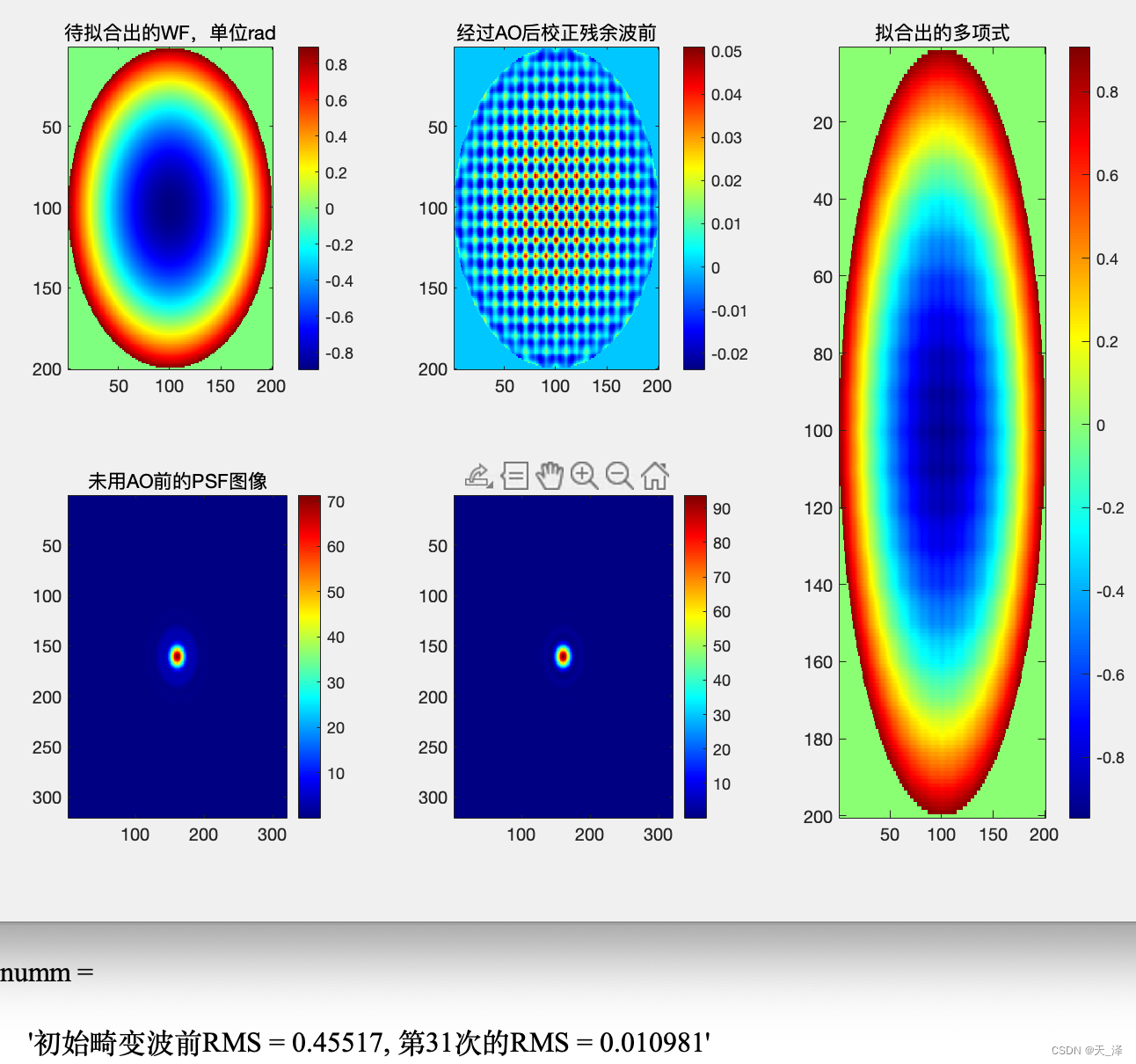 使用deformable mirror 拟合zernike多项式_zernike拟合-CSDN博客