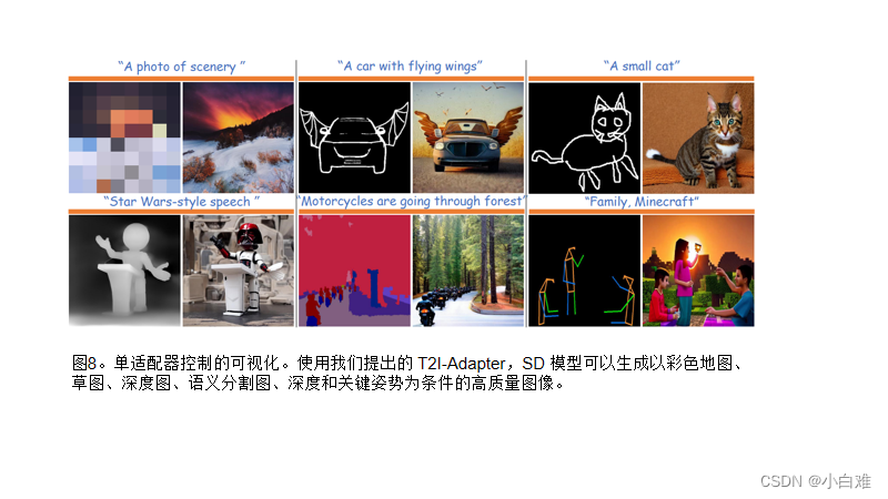 T2I-Adapter: Learning Adapters to Dig out More Controllable Ability for Text-to-Image Diffusion ...