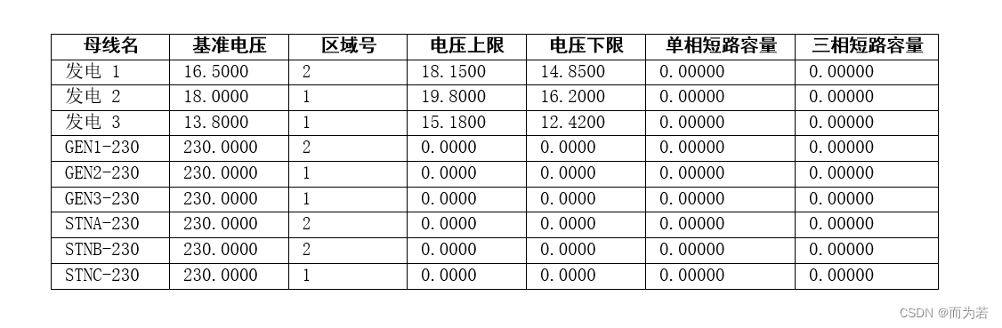 PSASP电力系统仿真计算-CSDN博客