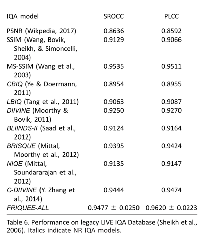 FRIQUEE and MSFA_rank+based法-CSDN博客