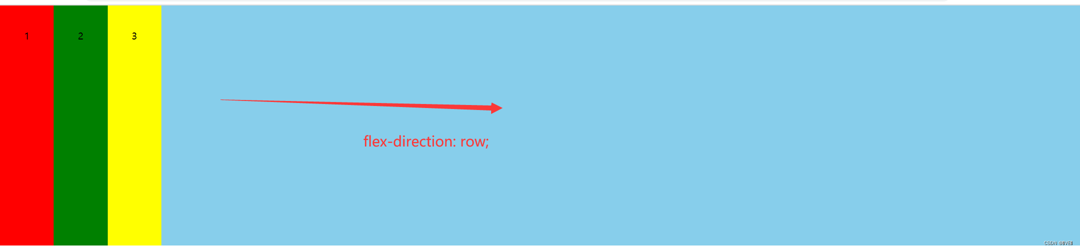 Flex布局详解及活用-CSDN博客