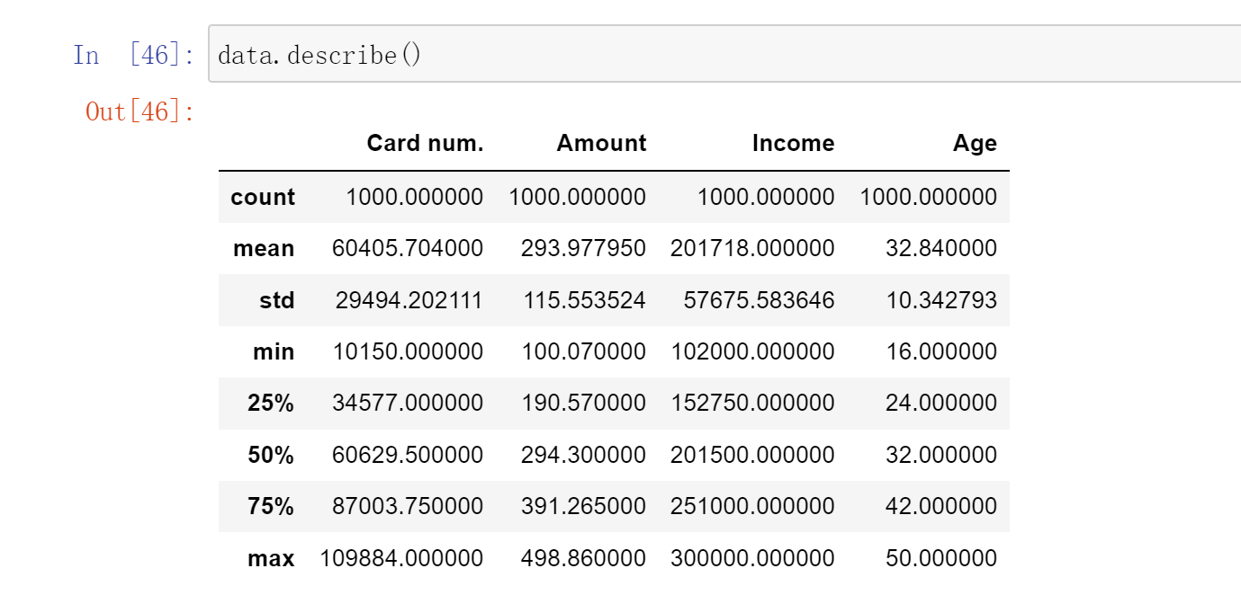 数据挖掘-实战记录（三）超市关联规则实验+mlxtend实现及其分析报告-CSDN博客