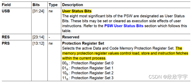 tc1_6__architecture_vol1.pdf_tc 1.6 文档-CSDN博客