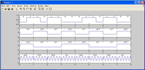IQ调制，BPSK调制，QPSK调制，16QAM调制_bpsk和qosk波形-CSDN博客