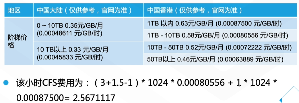 【云计算】5_云存储产品介绍_cbs与cfs-CSDN博客