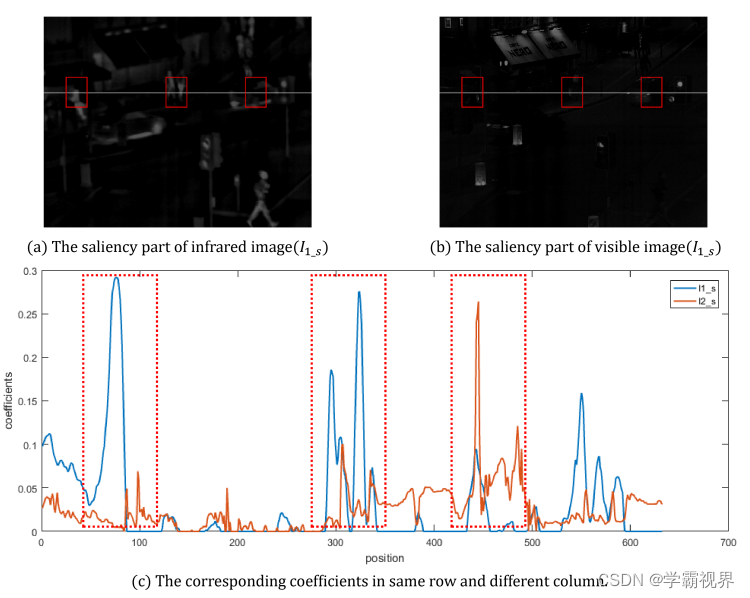 Infrared and visible image fusion using Latent Low-Rank Representation ...