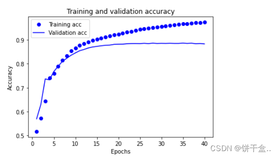 Tensorflow 2 0 教程学习记录(三) Tensorflow Training参数 Csdn博客