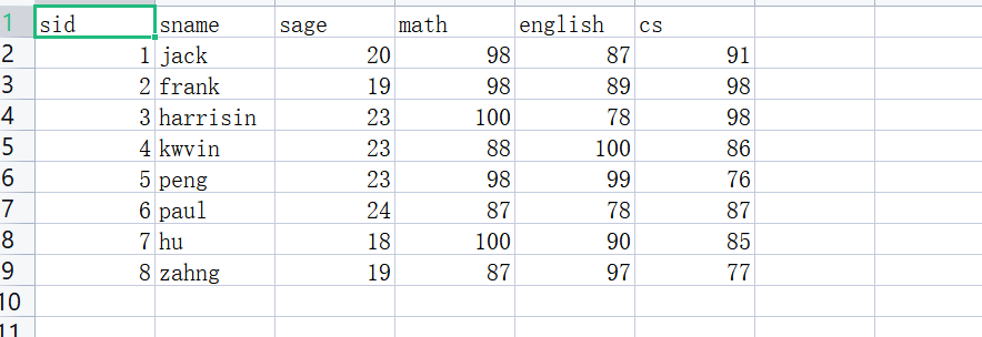 python csv文件的读写、追加（用pandas）_python pandas 累计写csv文件写字符串-CSDN博客