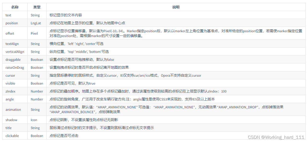 vue-amap的引用和使用文档-CSDN博客