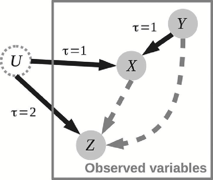 论文学习笔记：Detecting and quantifying causal associations in large nonlinear time series datasets ...