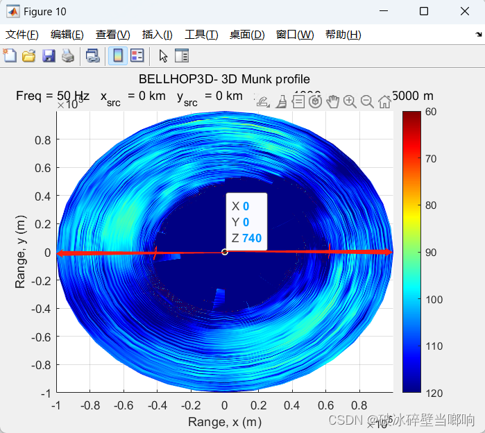 BELLHOP-3d模型垂直剖面仿真_plotshd-CSDN博客