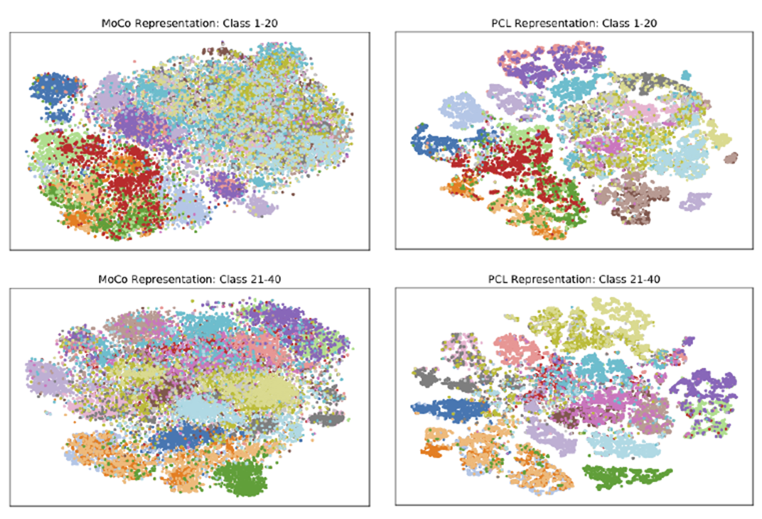 《PROTOTYPICAL CONTRASTIVE LEARNING OF UNSUPERVISED REPRESENTATIONS》学习笔记_prototypical contrastive ...