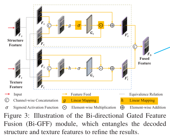 Image Inpainting via Conditional Texture and Structure Dual Generation 论文解读和感想-CSDN博客
