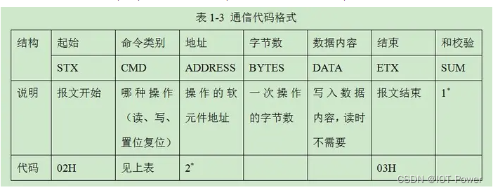 三菱fx Plc 数据采集 【md8口】md8接口定义 Csdn博客 