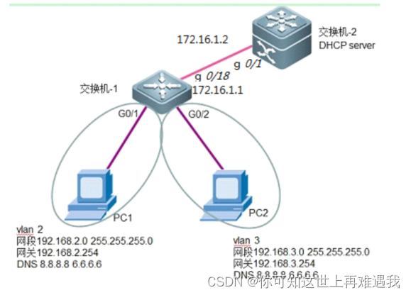 锐捷交换机——DHCP Relay（DHCP 中继）_锐捷交换机配置dhcp中继-CSDN博客