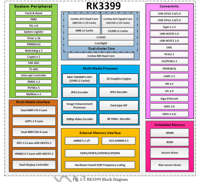 Android系统10 RK3399 init进程启动(三) 初识RK3399芯片_rk3399启动流程-CSDN博客