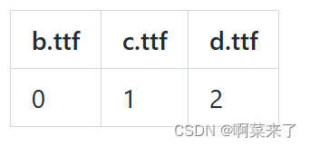复现篇--zi2zi-CSDN博客
