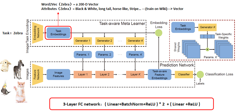 MAML学习-CSDN博客