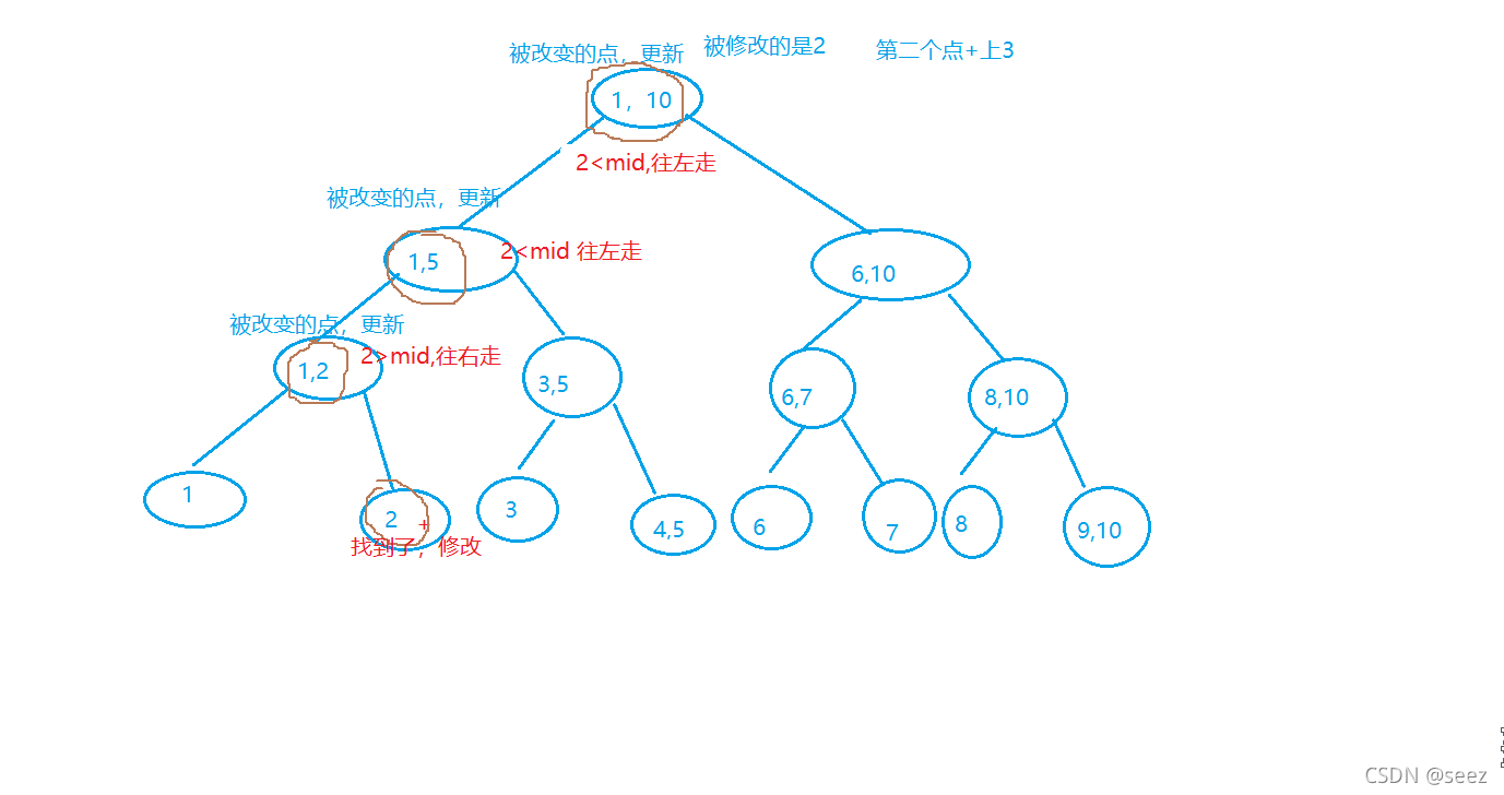 1264 动态求连续区间和c语言连续区间 Csdn博客