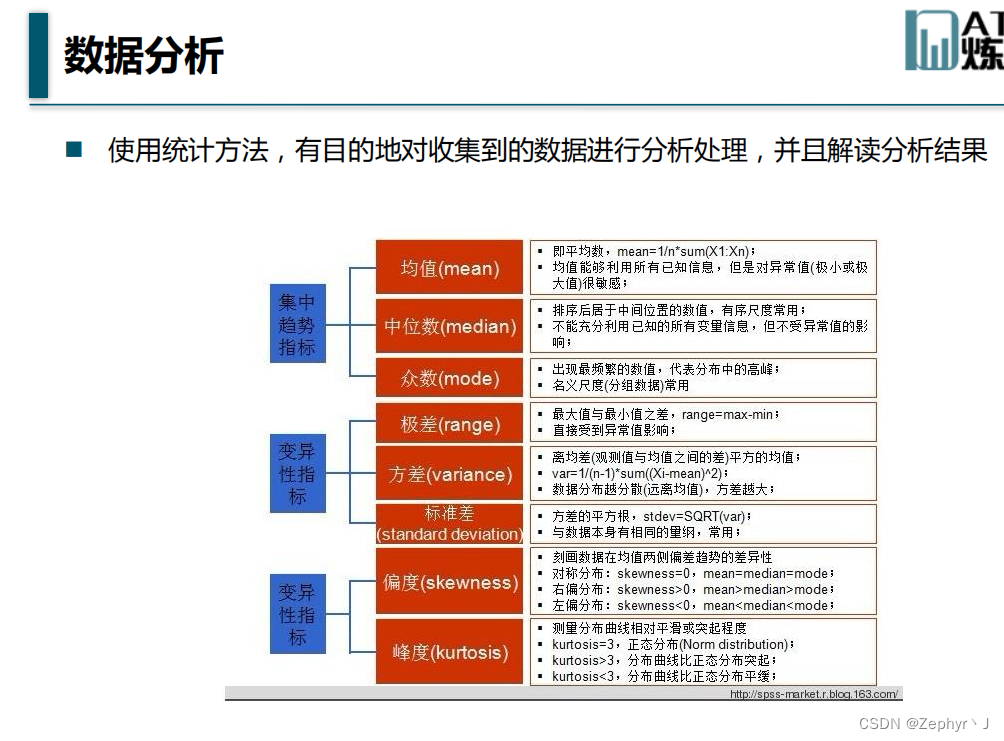 SAS学习1（总体介绍以及一些程序例子）-CSDN博客