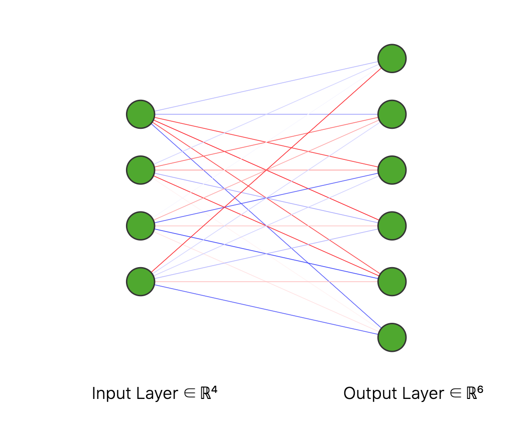 Pytorch学习笔记——fan_in和fan_out_pytorch fanin和fanout区别-CSDN博客