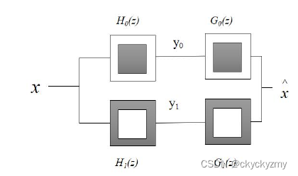 NSCT变换定义及部分物理意义（附Matlab代码）_对图像进行nsct得到的频率子带形状是什么样的、-CSDN博客
