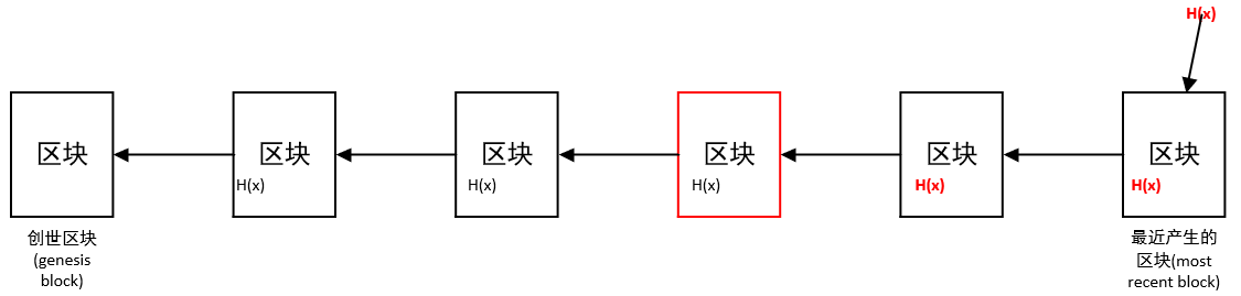 北大肖臻老师《区块链技术与应用》系列课程学习笔记 1 Bitcoin中用到的密码学原理和数据结构比特币在计算机安全与密码学的使用 Csdn博客