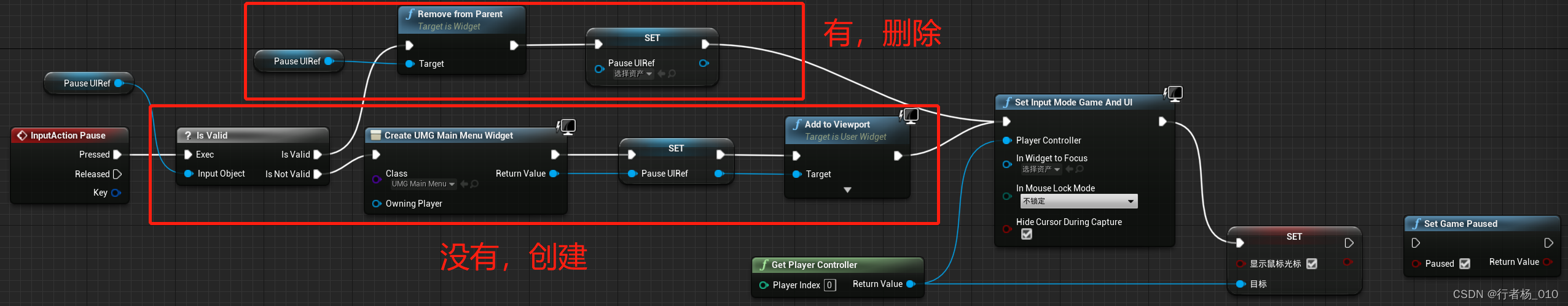 【官网】初识UMG_11高级UI事件_ue5 销毁ui-CSDN博客