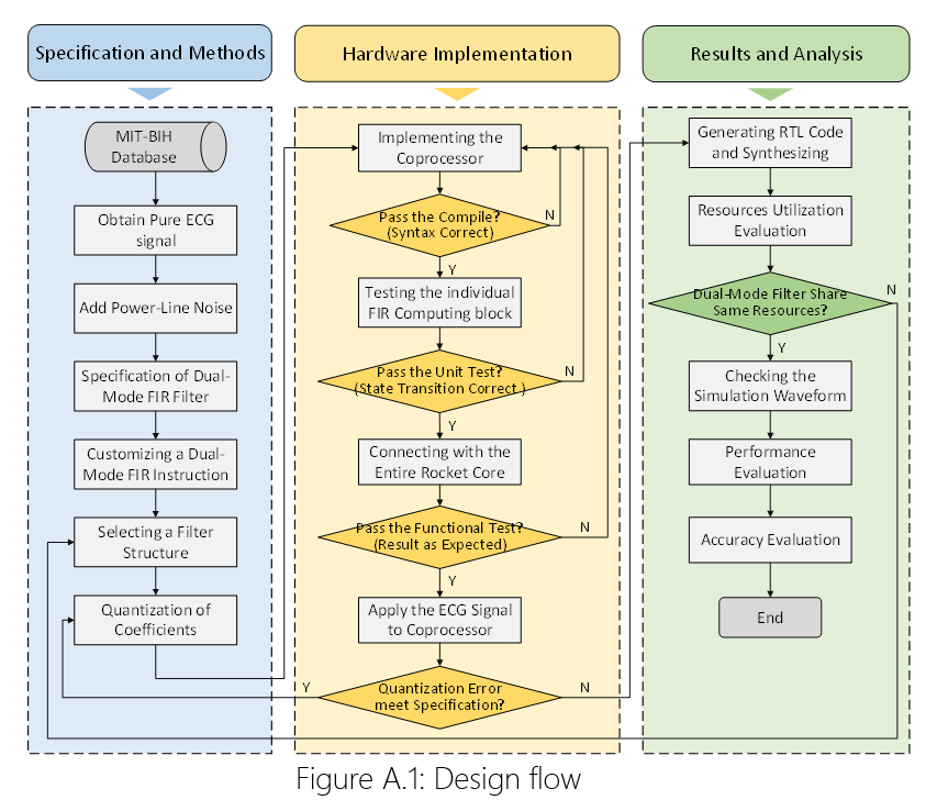 保姆级Rocket-chip自定义指令/加速器教程-chipyard学习笔记_chipyard能找到工作吗-CSDN博客