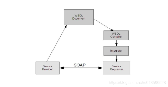 ONVIF系列——Onvif协议介绍-CSDN博客