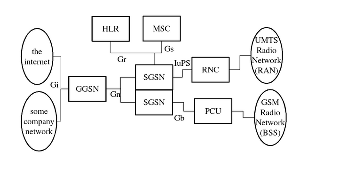 GSM 7 bit encode/decode - GSM 7 bit Default alphabet and default ...