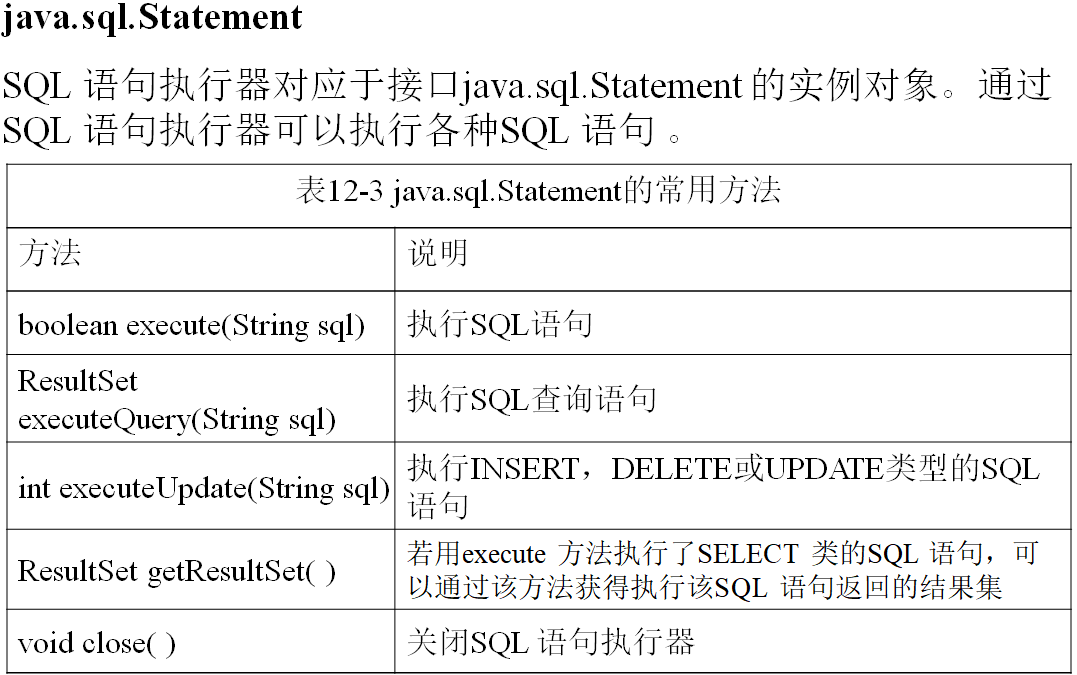 Java数据库编程入门java数据库教程 Csdn博客