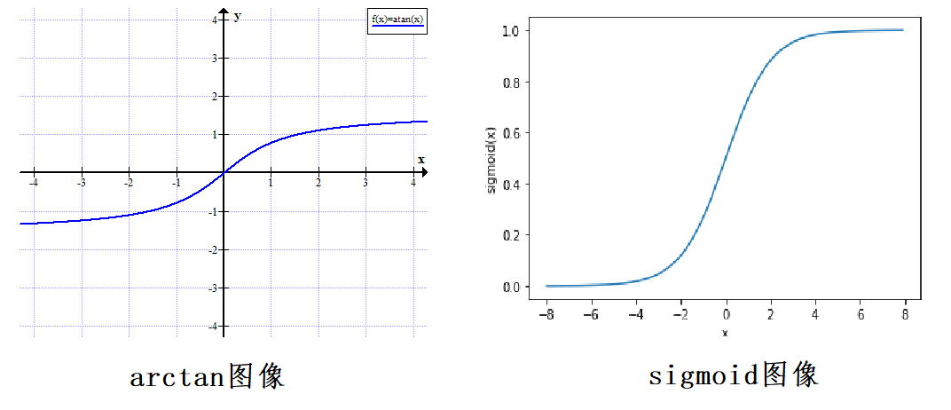 【文本分类】基于类信息的TF-IDF权重分析与改进_tf-idf算法改进-CSDN博客