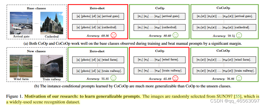 CoOp & CoCoOp_coop cocoop-CSDN博客