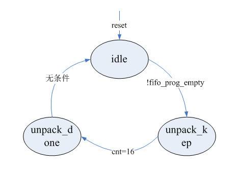 timegen学习记录_tiemgen下载-CSDN博客