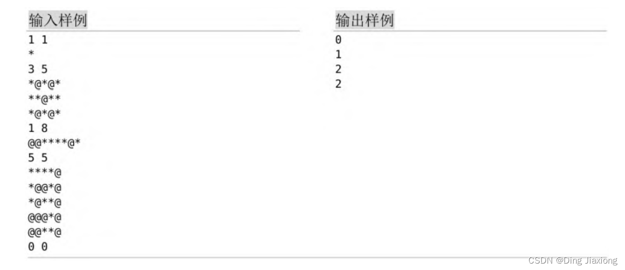 【UVA No. 572】油田 Oil Deposits_油田 oil deposits 题目-CSDN博客