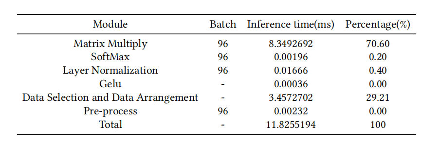 Vis-TOP：视觉Transformer叠加处理器_transformer fpga-CSDN博客