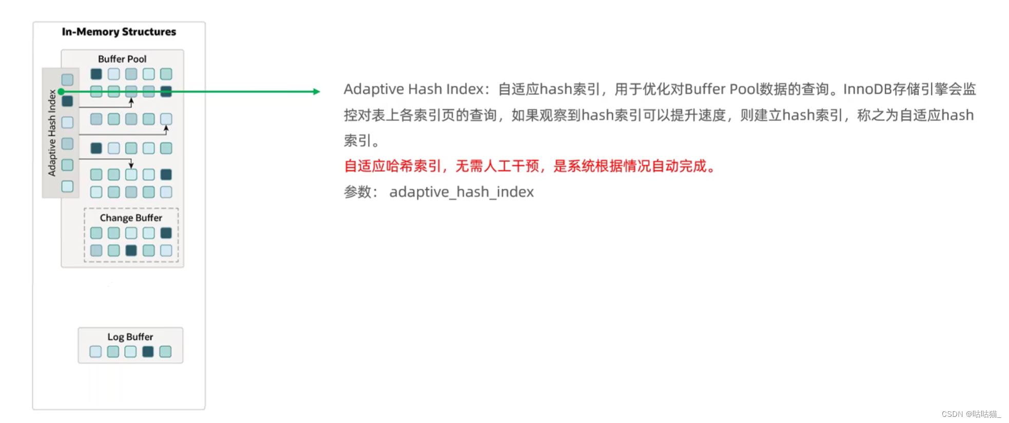 Mysql进阶篇（3）—锁、innodb引擎、mysql管理 Csdn博客 