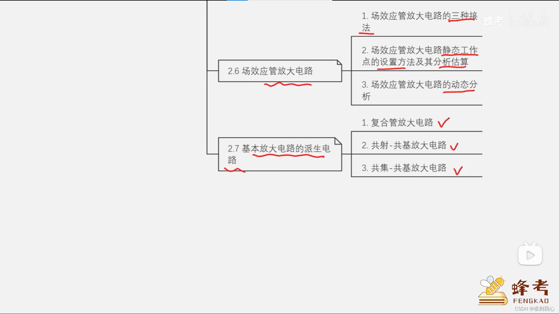 模拟电子技术基础 第二章模拟电子技术第二章思维导图 Csdn博客