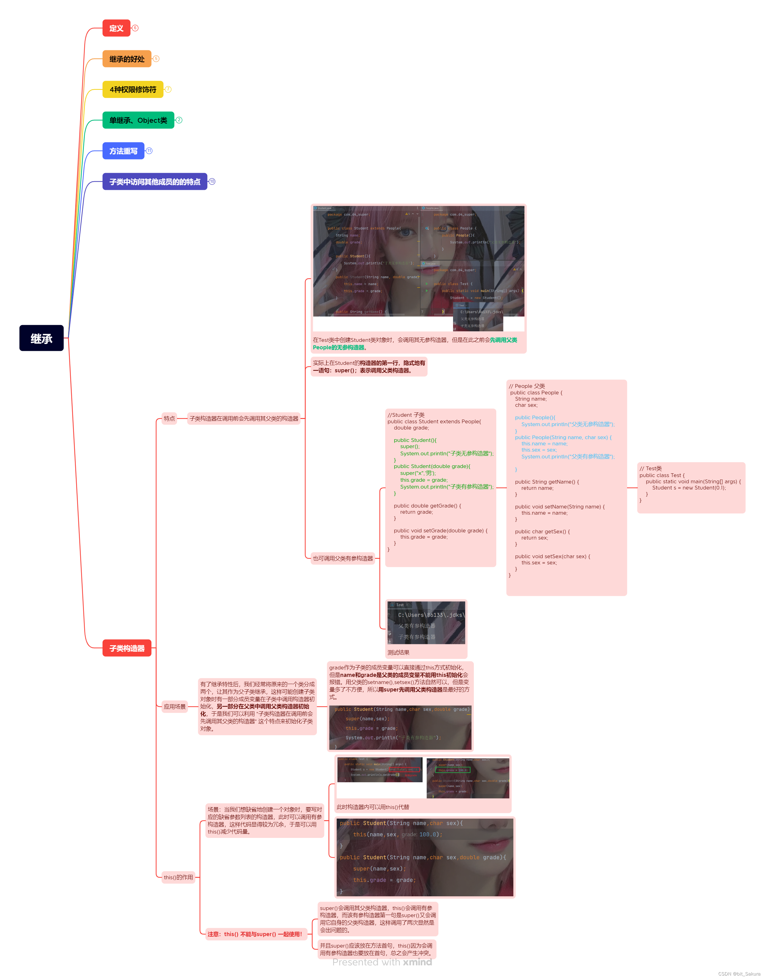 面向对象编程（一）继承-CSDN博客