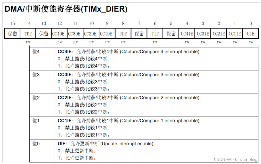【学习记录】stm32 输入捕获实验 单片机tim输出比较和输入捕捉实验的实验仪器 Csdn博客