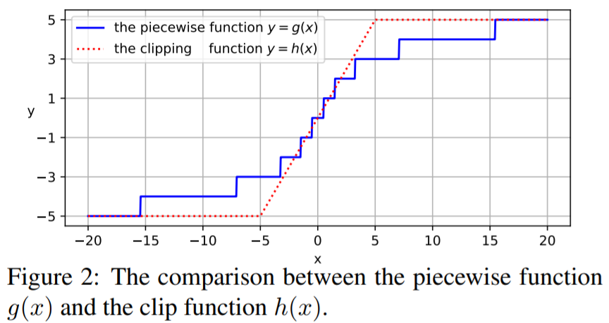【论文笔记】Rethinking and Improving Relative Position Encoding for Vision Transformer-CSDN博客