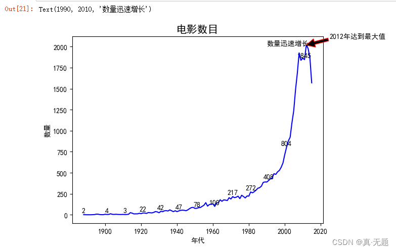 数据分析三剑客之matplotlib——1（基于jupyter）（含实战）jupyter Matplotlib Show Inline Csdn博客